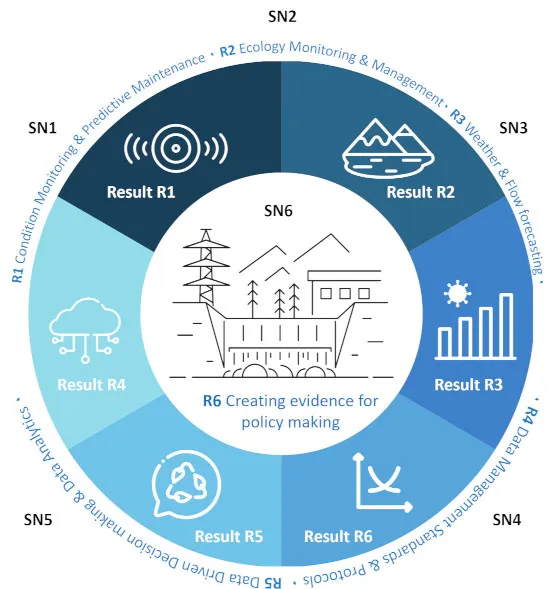 Our approach - www.iamp-hydro.eu