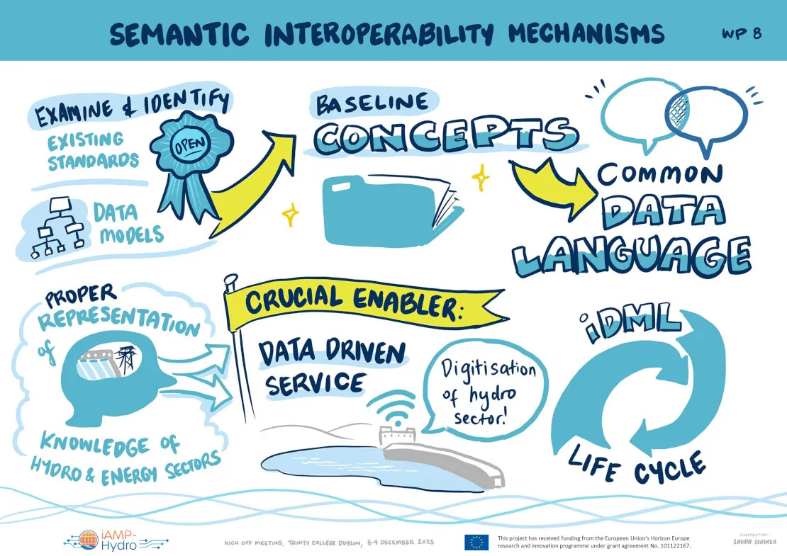 Semantic Interoperability Mechanisms for Hydropower, Energy and Other ...