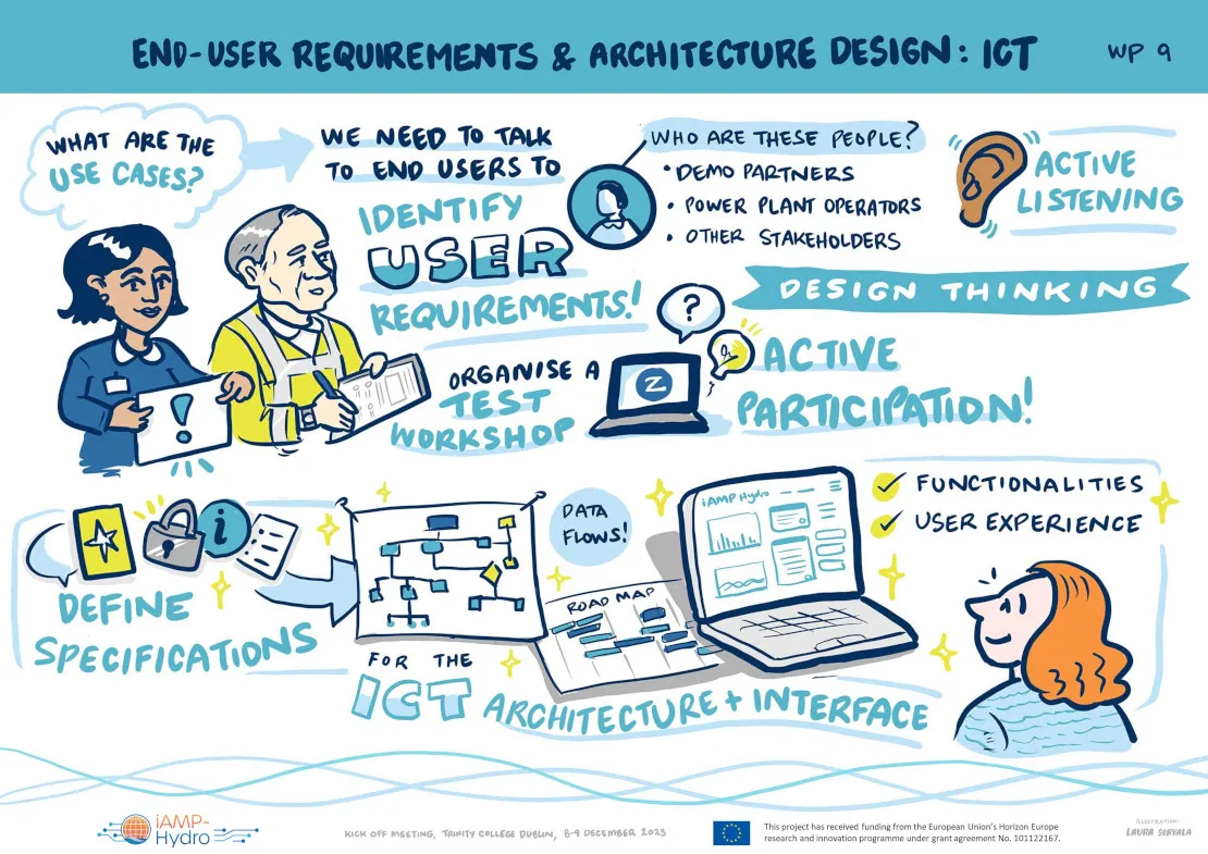 End-User Requirements and Architecture Design for the ICT Components of ...