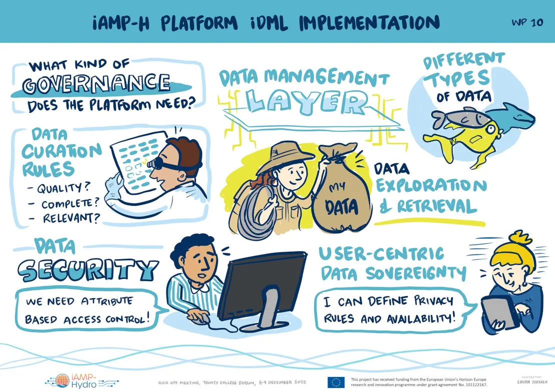 End-User Requirements and Architecture Design for the ICT Components of ...