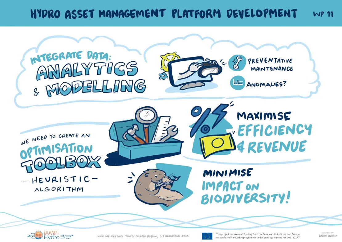 Data Analytics and Hydro Asset Management Platform Development - www ...